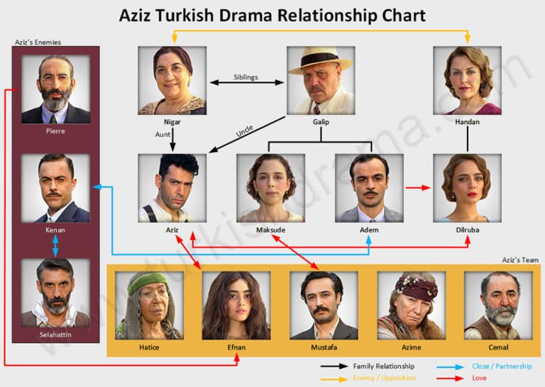 Aziz Tv Series - Turkish Drama