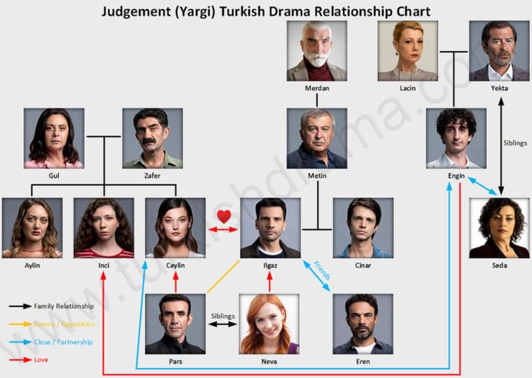 Judgement (Yargi) Tv Series - Turkish Drama Judgement (Yargi) Tv Series - Turkish Drama